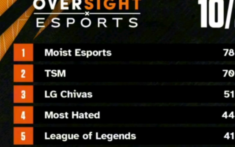 【apex职业哥日常】汉堡MST勇夺北美训练赛第一名