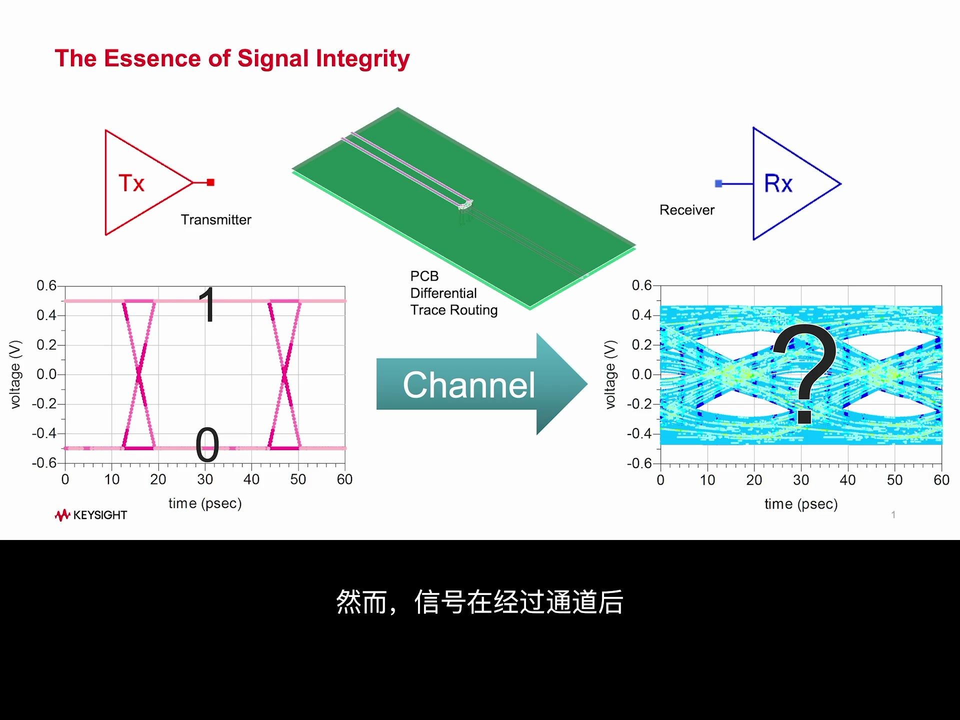 如何对PCB进行信号完整性的仿真