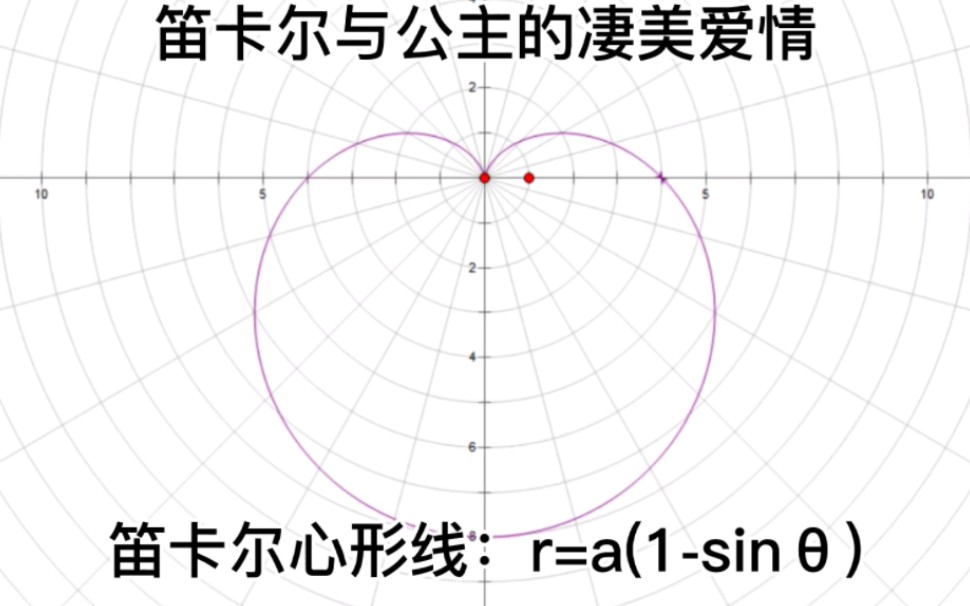 属于理科生的小浪漫,用几何画板“画”笛卡尔心形线~