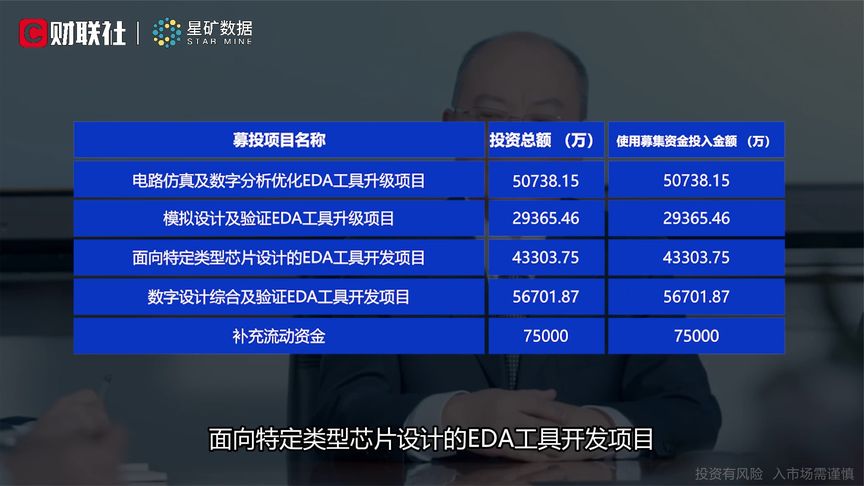 国产EDA龙头华大九天 (电子设计自动化)
