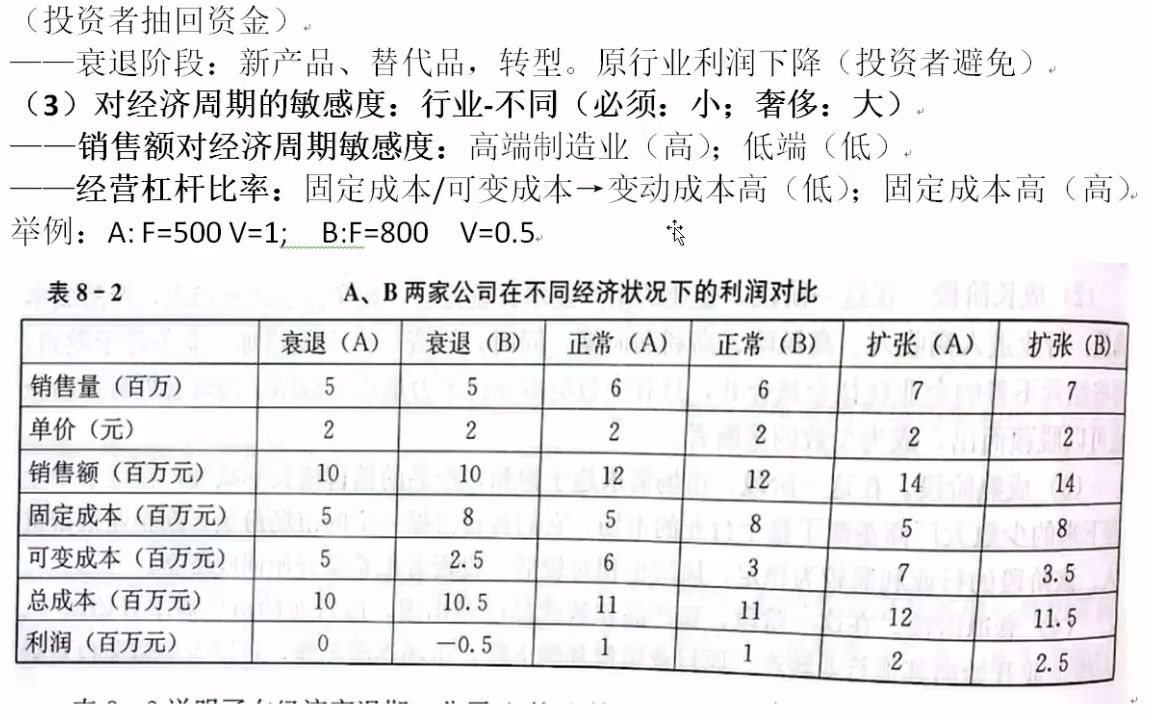 投资学 第六部分 透过公司财务分析了解基本面