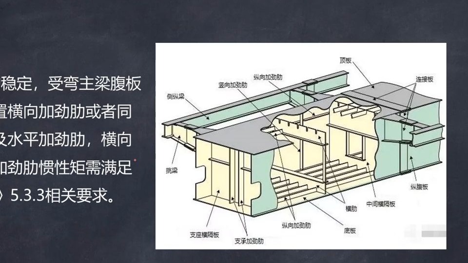 钢结构桥梁设计实战