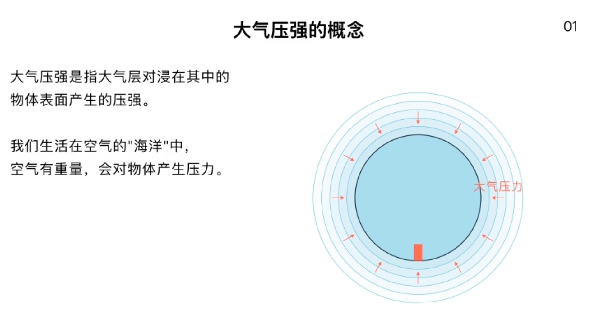 初中物理:大气压强