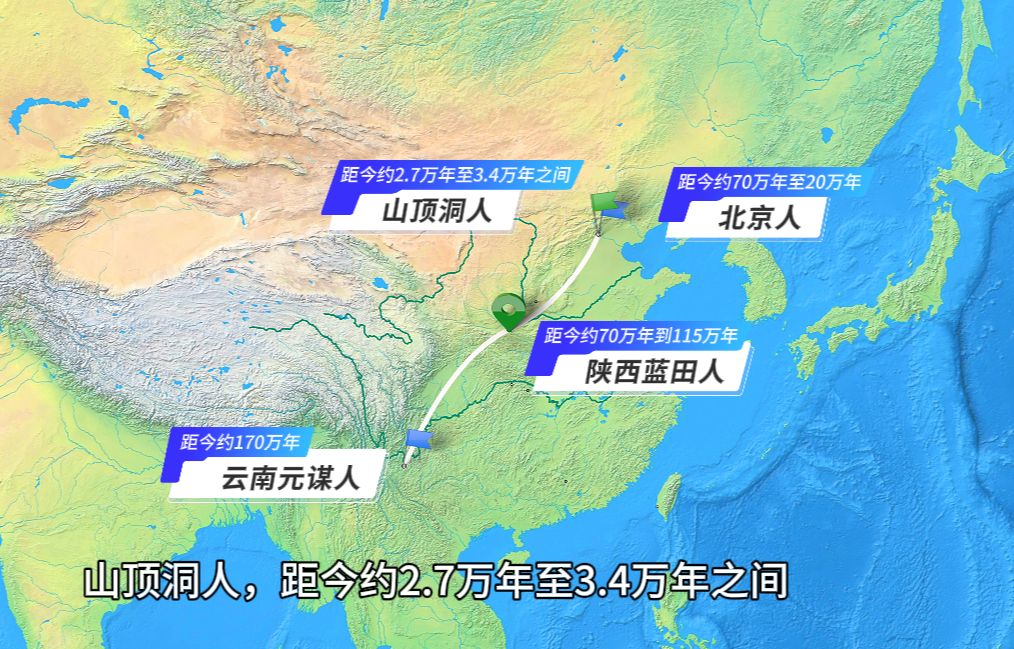 旧石器时代时间线