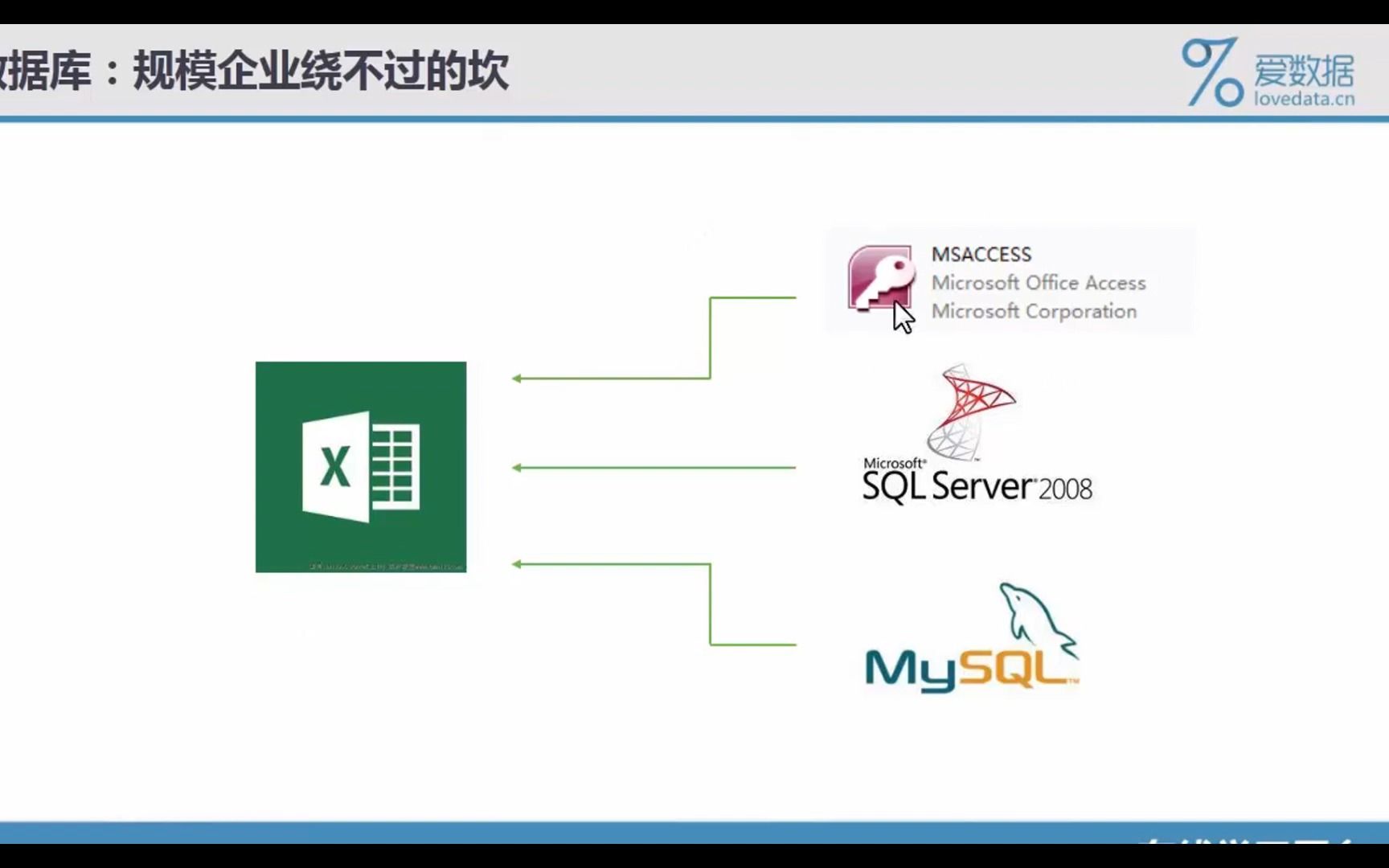 Excel:手把手教你Excel数据库获取