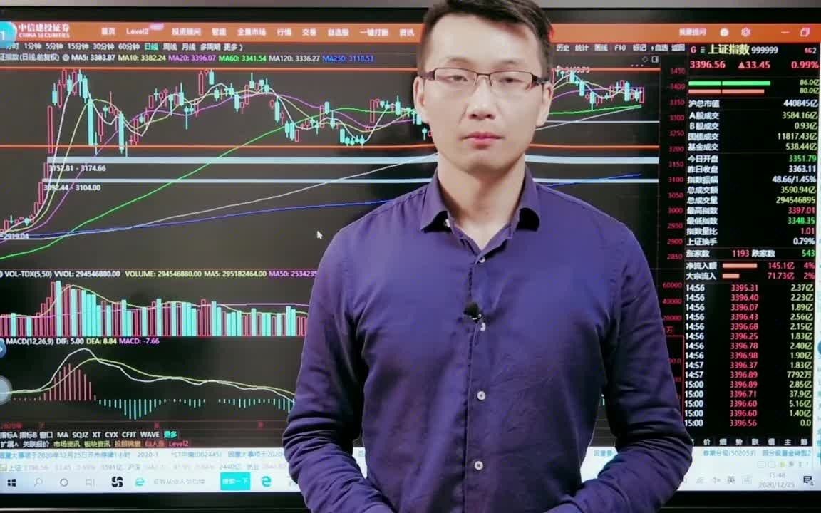 股票买卖点不好把握?多周期共振寻找买卖点,准确率90%以上