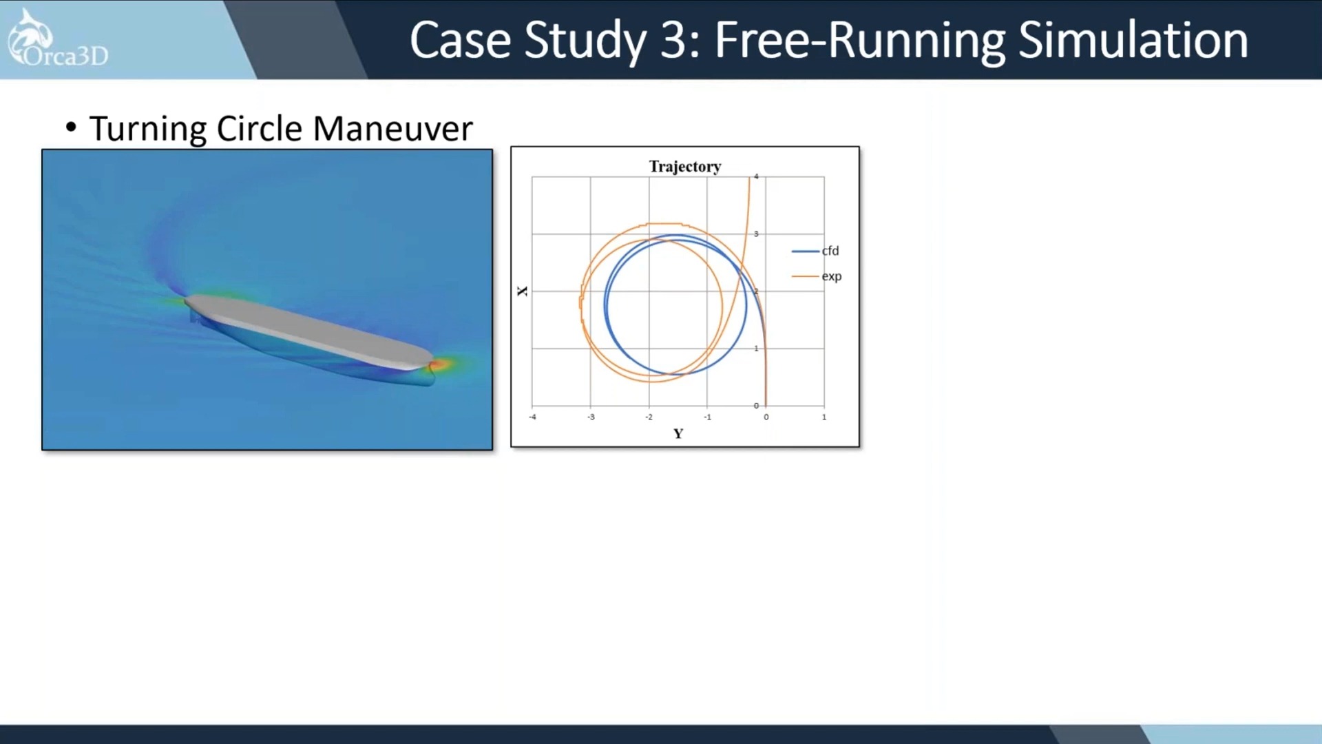 4 Simerics Pumplinx船舶潜艇流体分析 Orca3D Marine CFD Premium ...