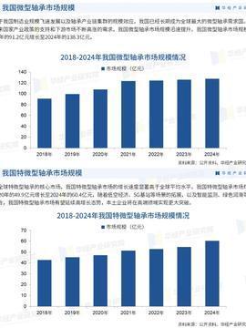 2025年中国特微型轴承行业产业链、重点企业分析及投资战略 #市场...