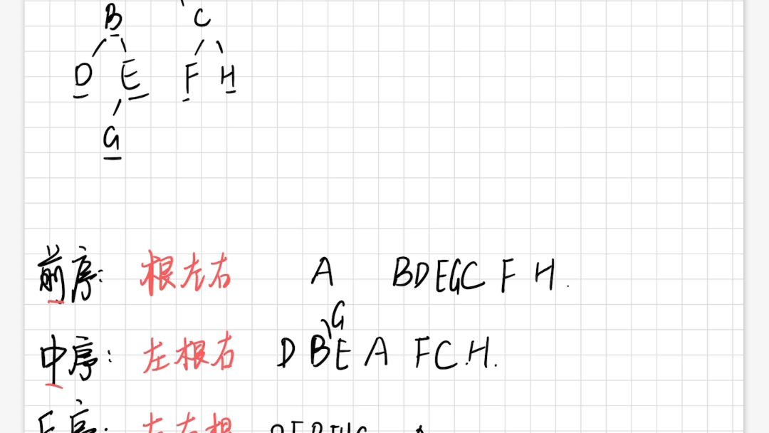 二叉树的中序先序后序遍历