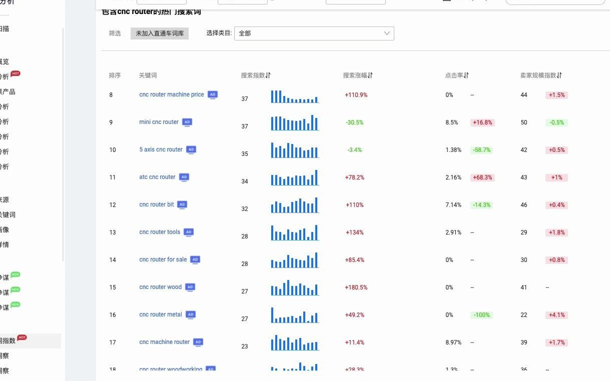 一招批量下载阿里巴巴国际站数据管家关键词
