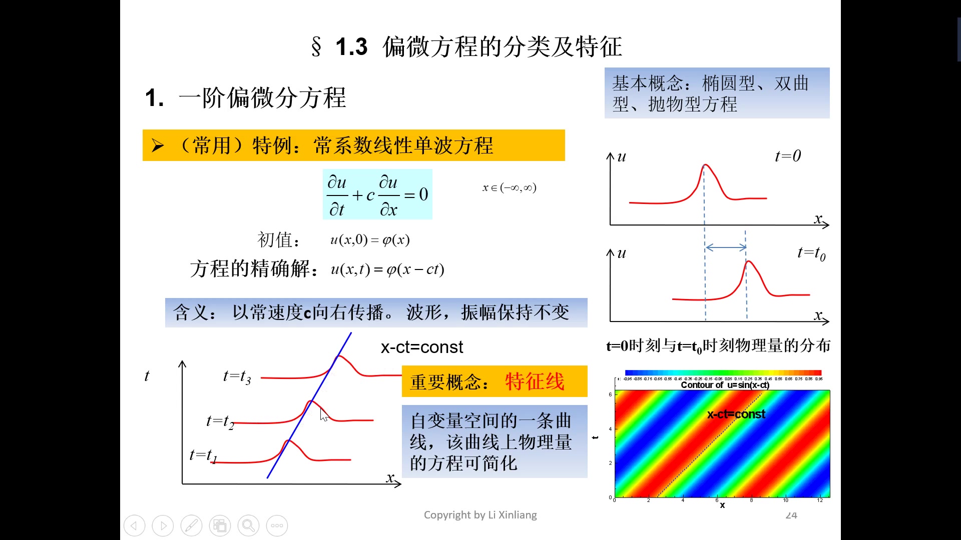 「转载课程」李新亮老师的计算流体力学(CFD)课程视频 2020