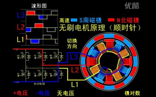 无刷直流电机原理及介绍