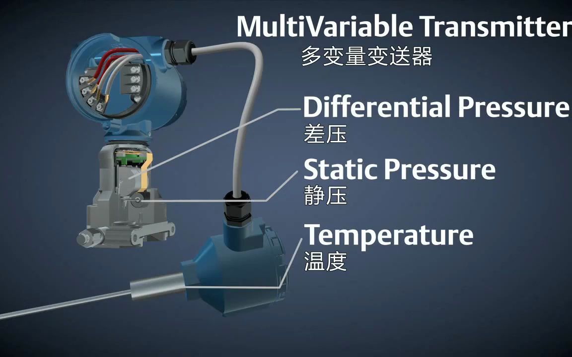 你知道阿牛巴流量计比孔板和文丘里管流量计优势在哪吗?阿牛巴流量...