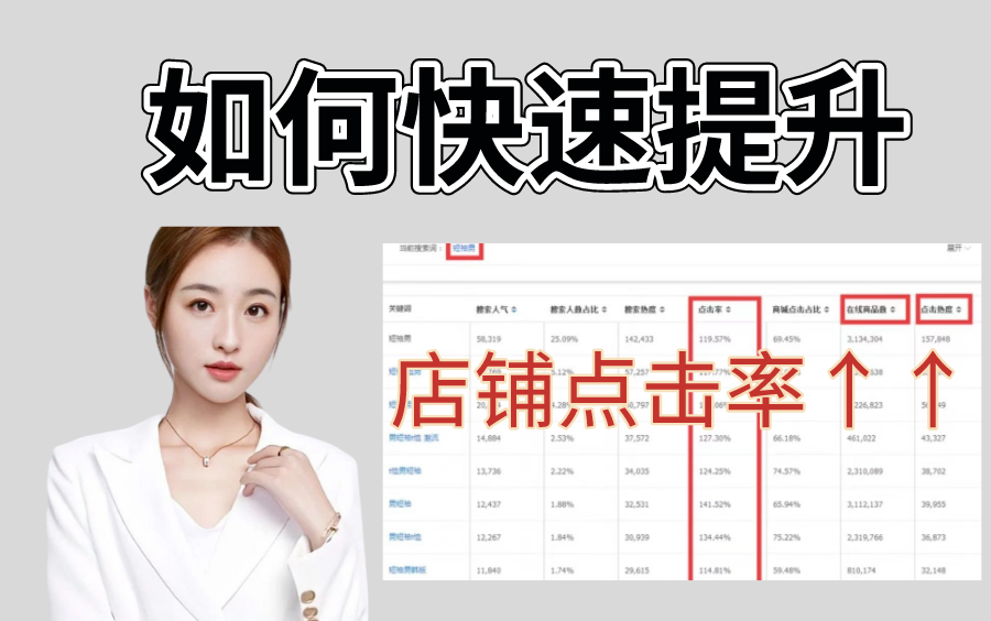 【电商运营起店-官方教学】零基础速成课!淘宝开店运营-底层原理分析...