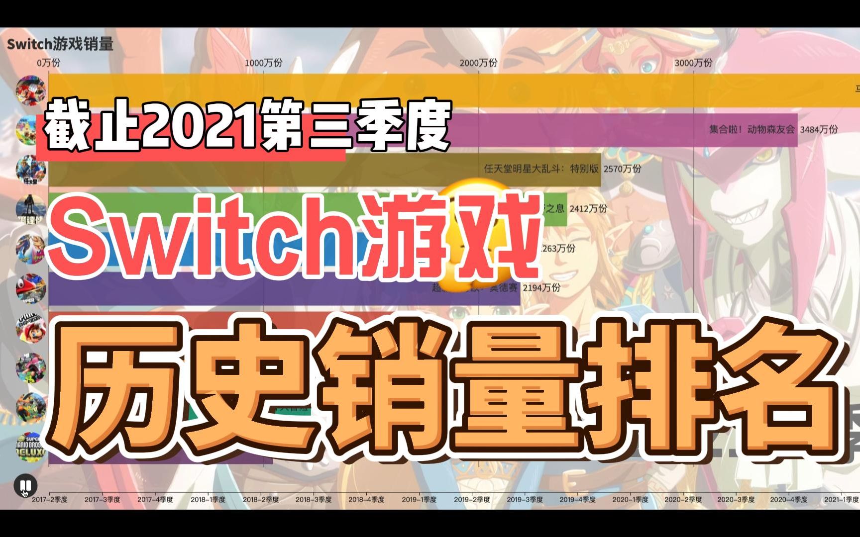 Switch历年游戏销量排名--快来看看你贡献了哪些