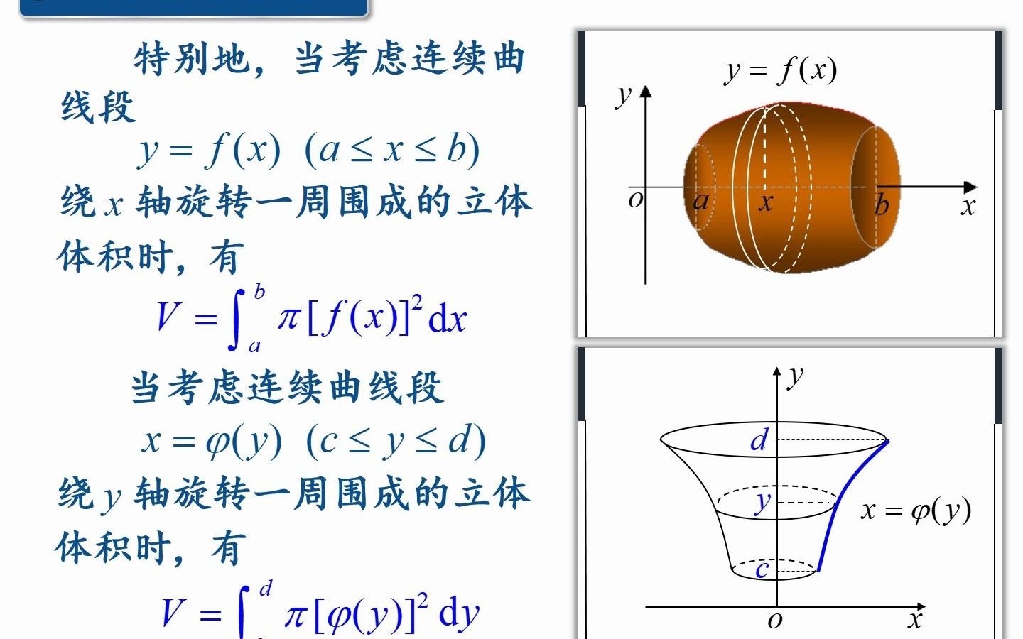 ...详细讲解如何使用微元法求旋转体的体积,动画设计精美,知识点通
