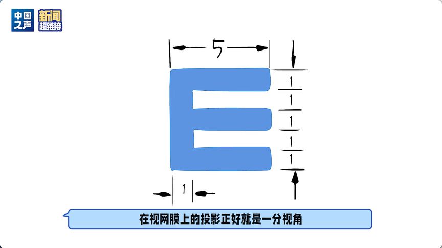 全国爱眼日:你试图背过视力表吗?它为何要用字母E?