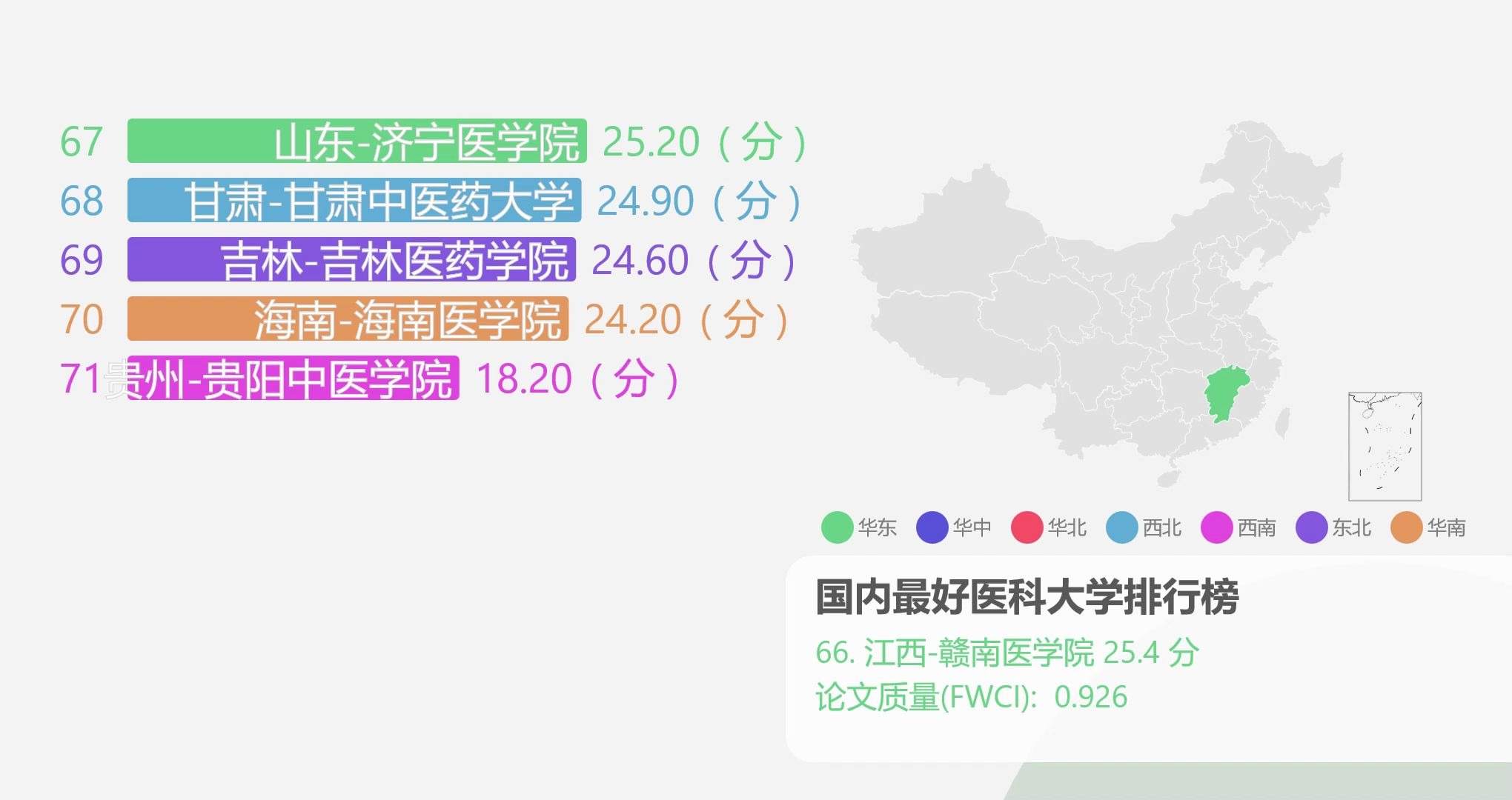 国内最好医科大学排行榜,南京医科大学好强