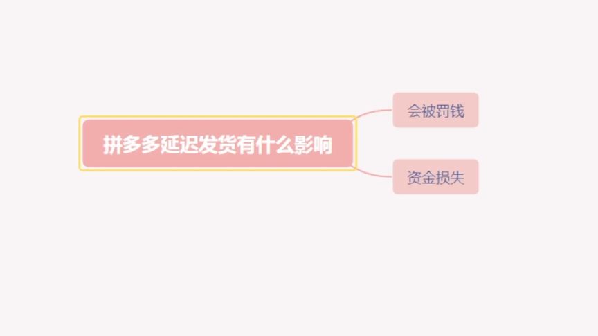 拼多多延迟发货资金会被处罚,我们这样操作,可以避免处罚。