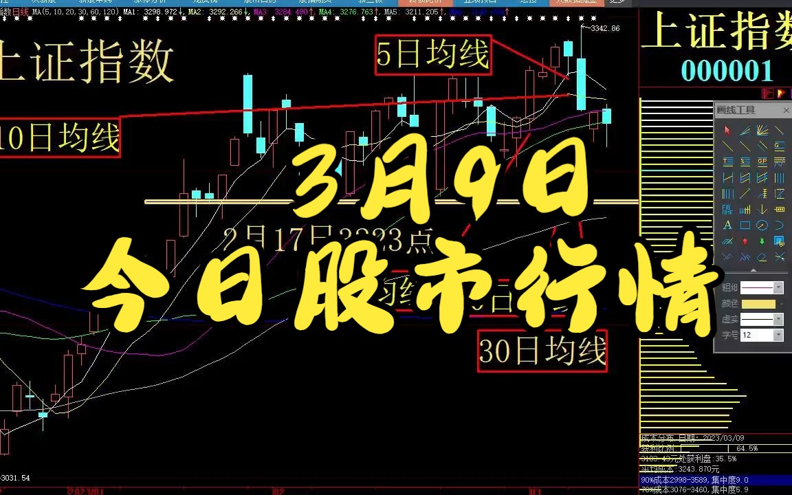 ...上证指数 深证成指 创业板指数 大盘指数 A股行情 今日股票行情 股民...