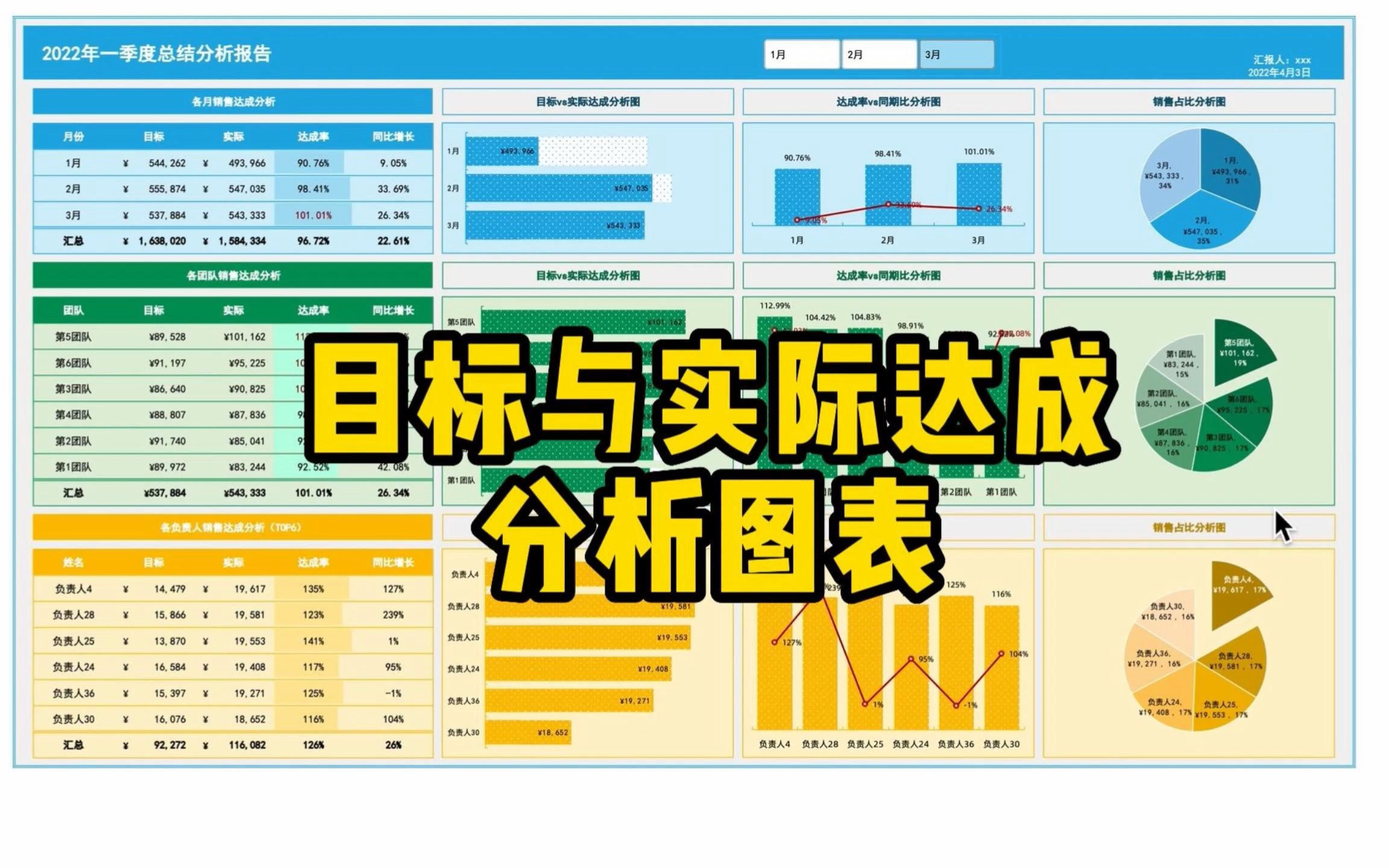 职场内卷,教你用Excel制作高颜值的目标与实际分析图表