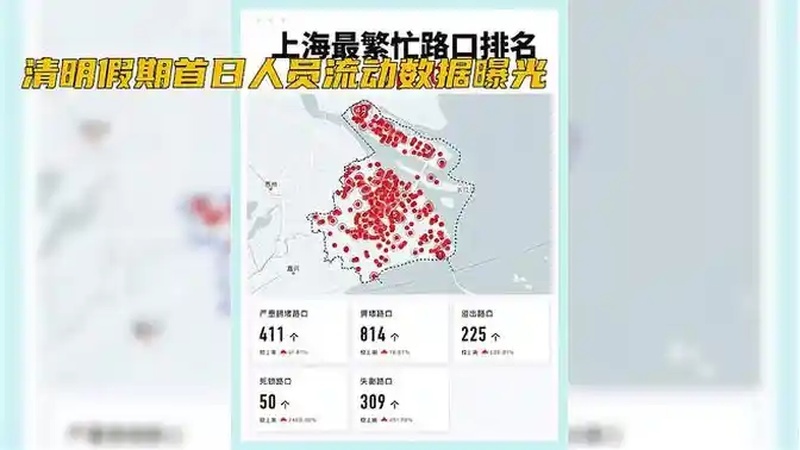 清明假期首日人员流动数据曝光