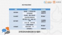 公众号运营-运营人员匹配及数据分析