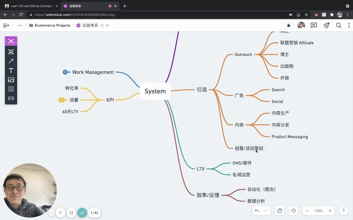 3个KPI和5大主题～我眼中的跨境电商独立站运营体系