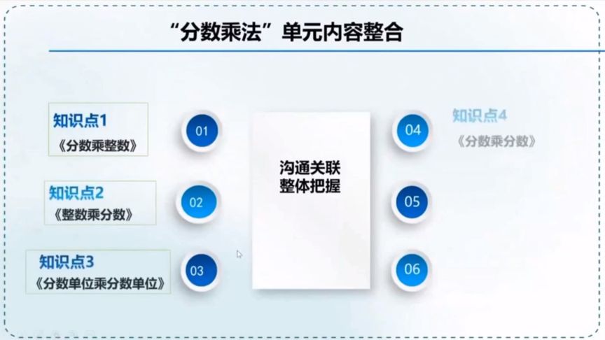 海韵教育丨“一致性”视角下的教学主体化内容结构化