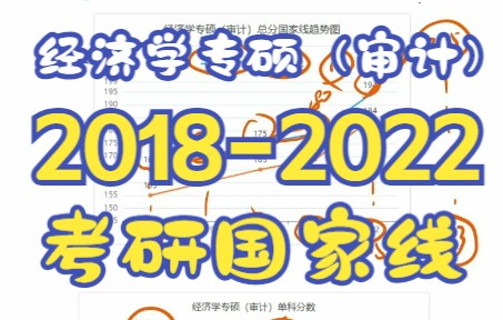 2018-2022年考研经济学专硕(审计)总分国家线~