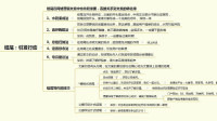 免费!免费!经典课程免费看!营销文案结尾:引发行动!
