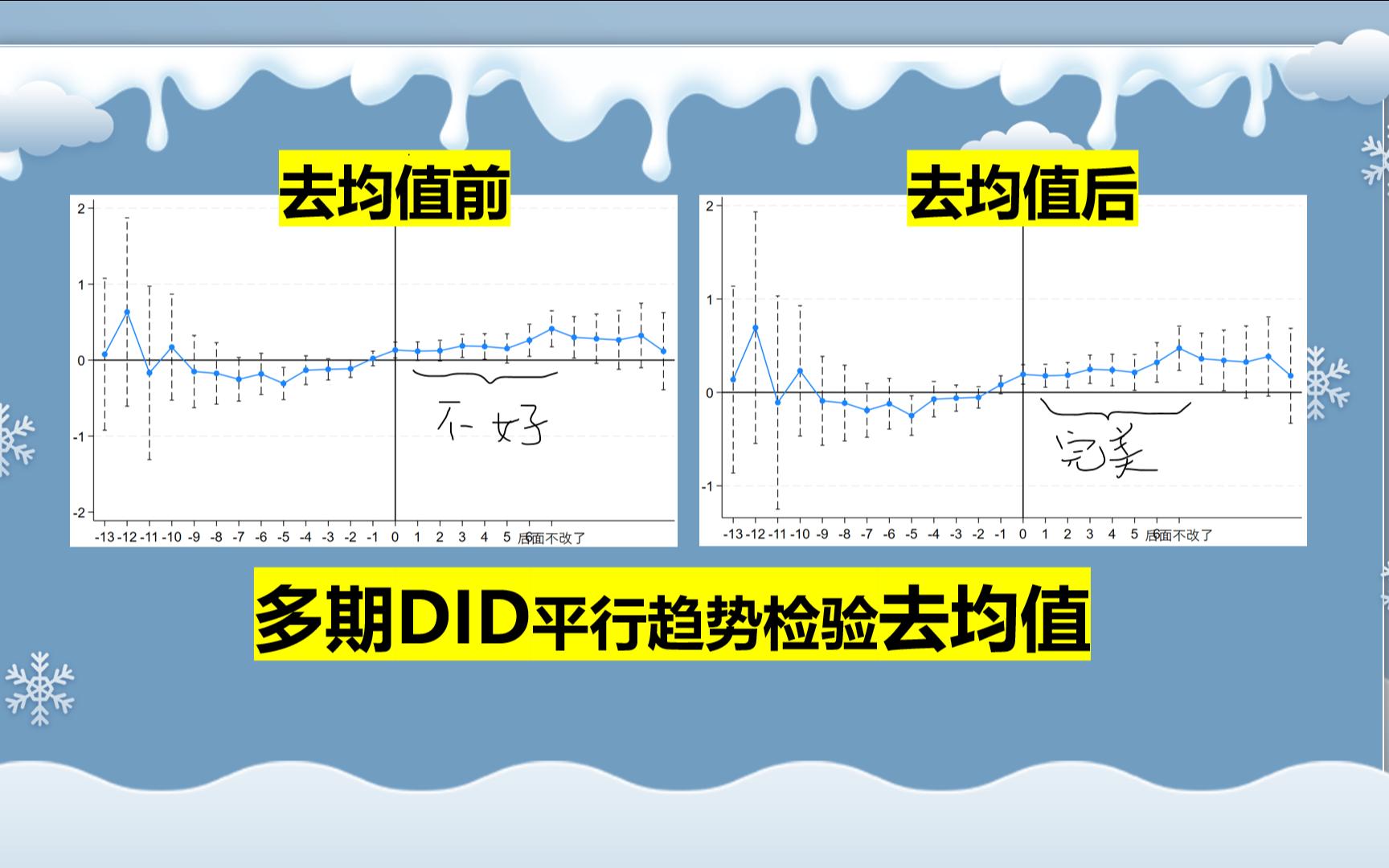 多期did平行趋势检验去均值【stata】