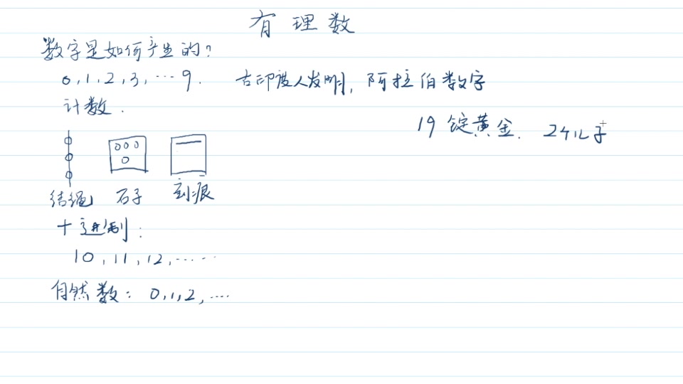 初一数学-有理数的基本概念:一次理清有理数,洞察有理数判别的套路