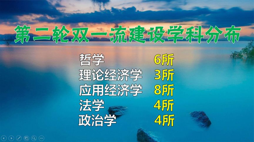 双一流学科分布(哲学、理论经济学、应用经济学、法学、政治学)