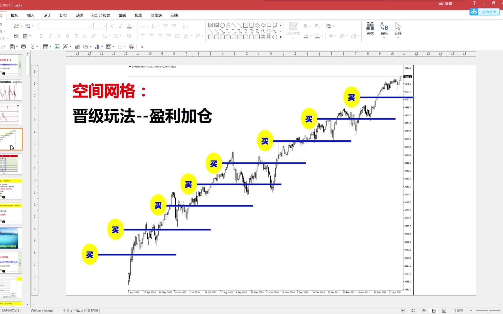 经典网格交易【顺势+逆势双向EA程序】