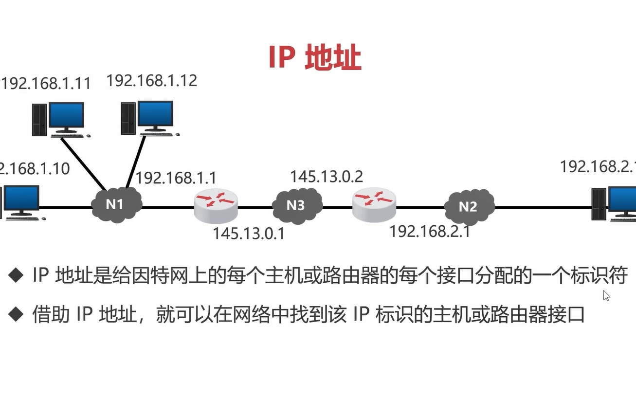 计算机网络基础——认识IP地址