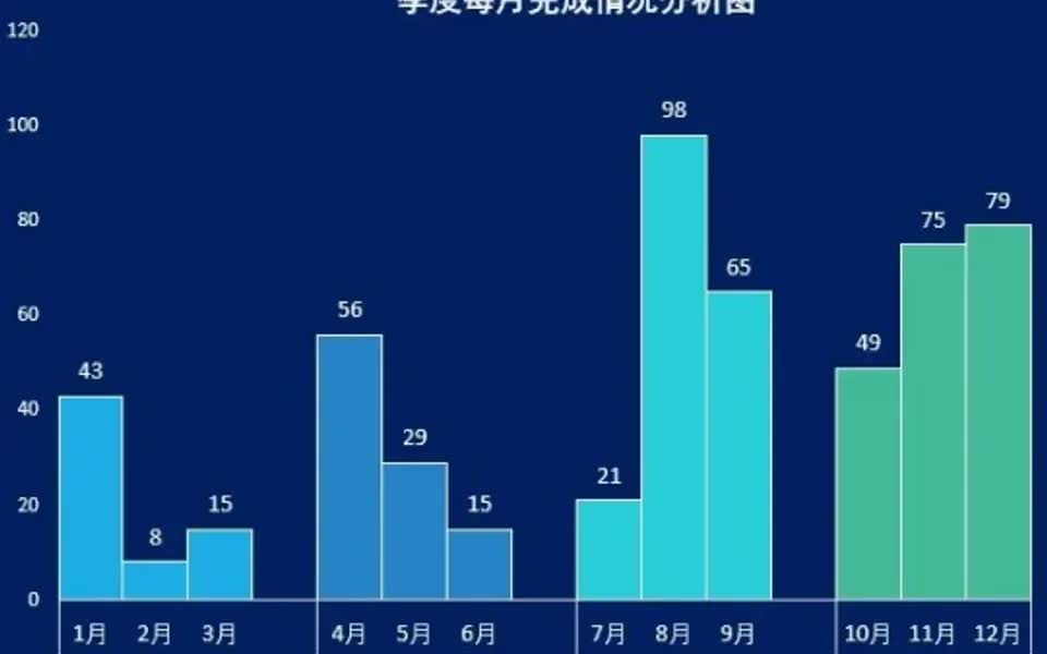 Excel分析一定要掌握的双横坐标轴图表!