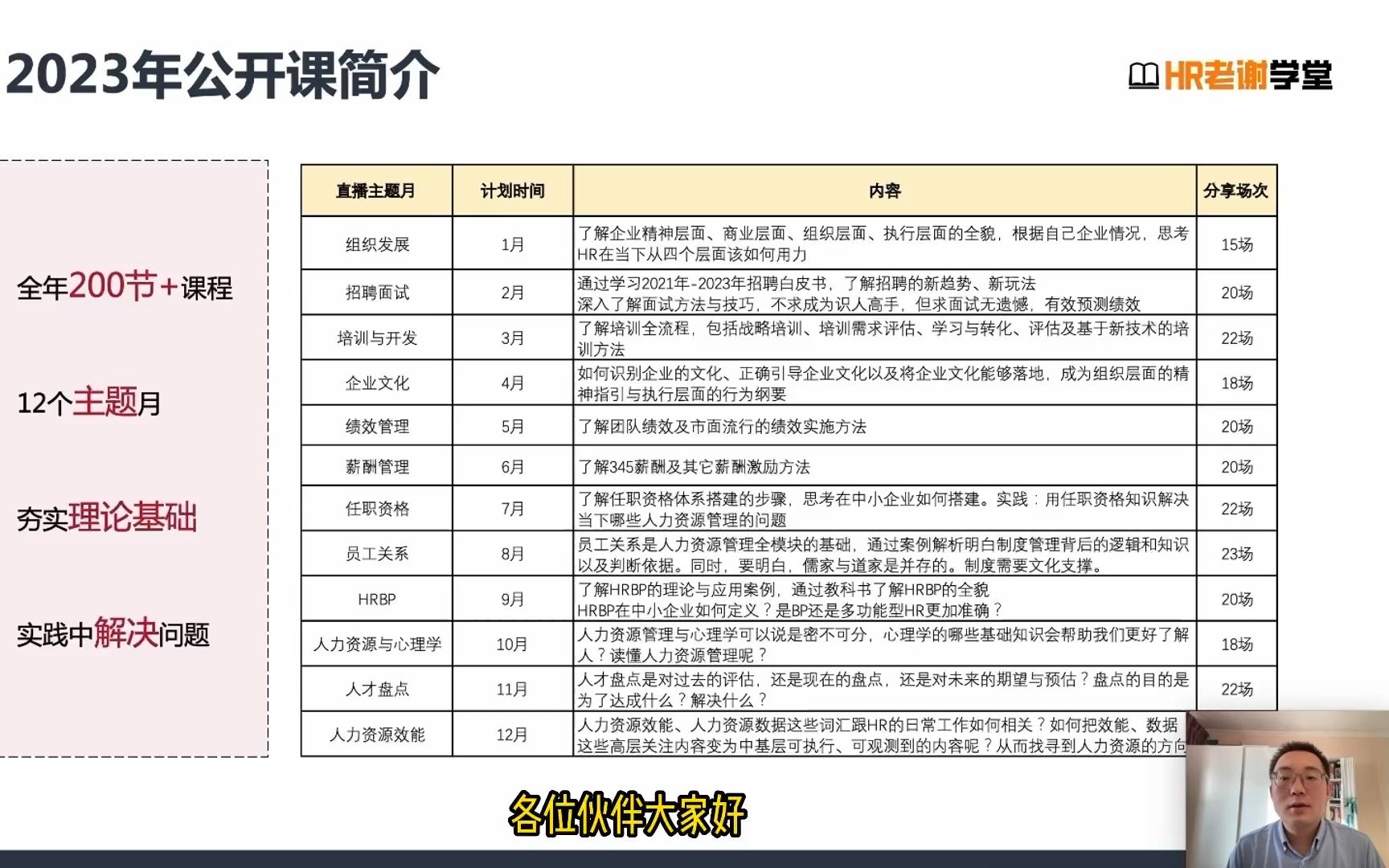 2023年人力资源管理实操公开课「简介」