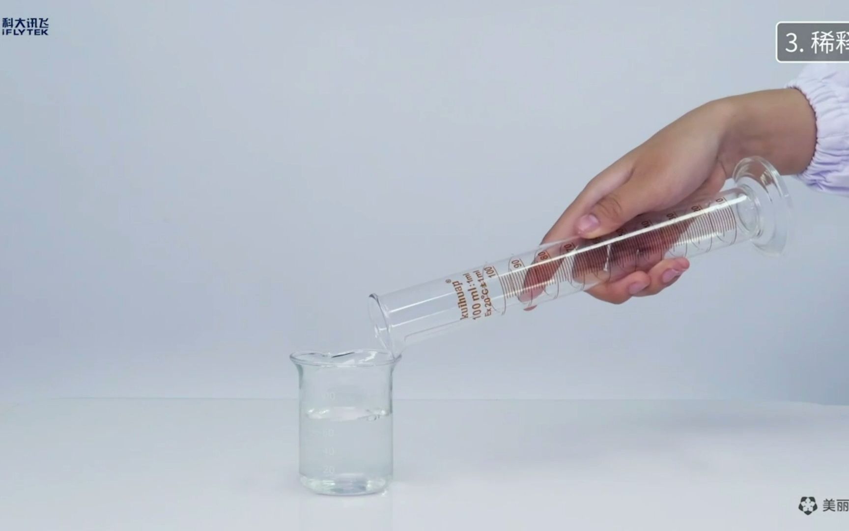 一定浓度溶液的稀释