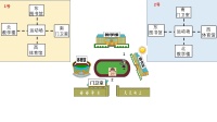 数学(二年级)第二单元方向与位置第1课时《东南西北》.mp4