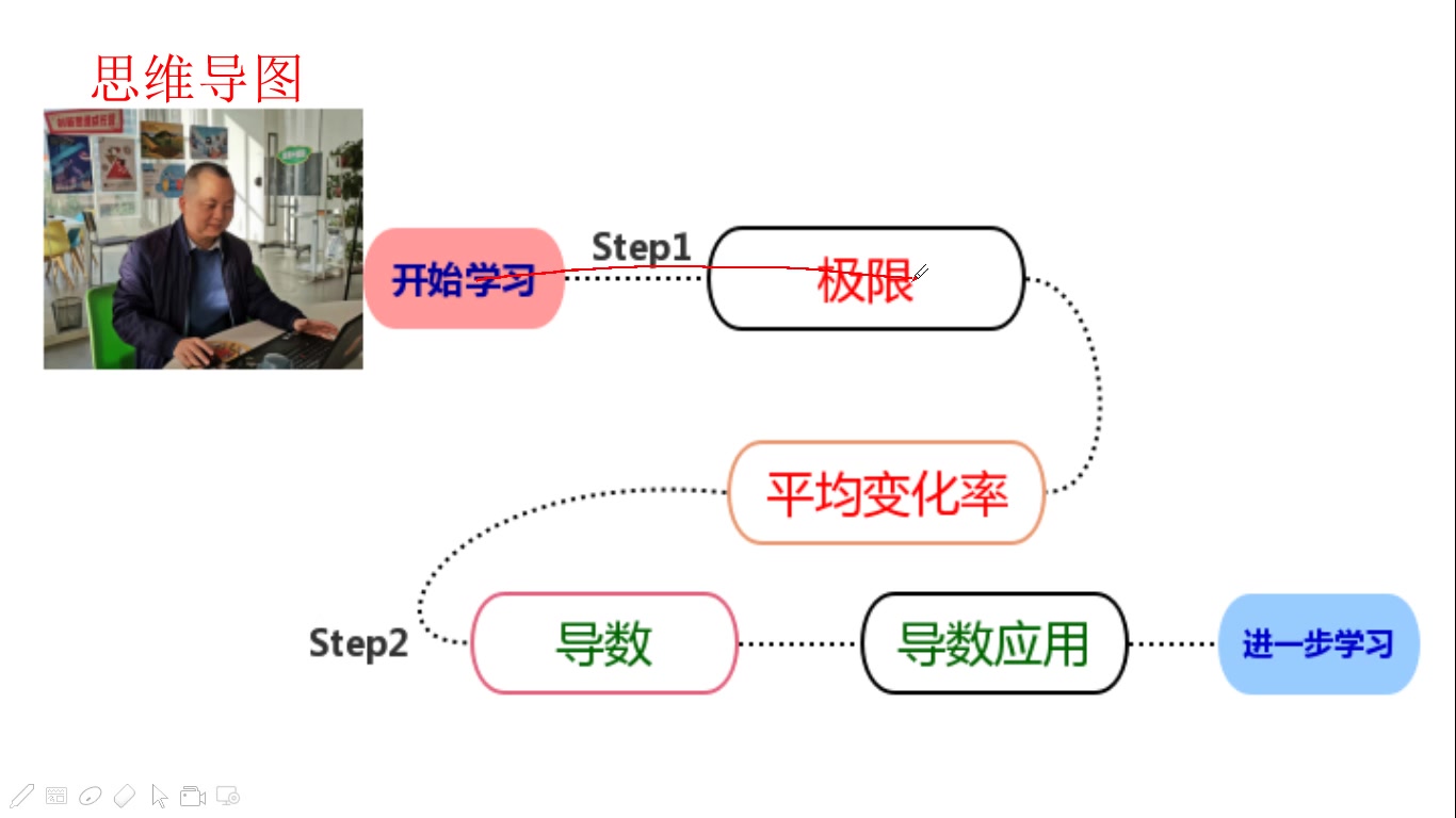 微课平均变化率