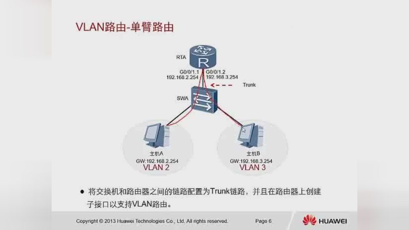 计算机网络 VLAN间路由