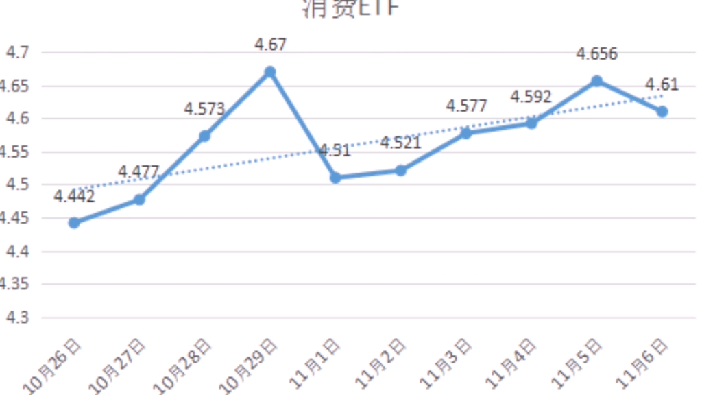 价格好像在围绕着趋势线在上下波动,有没有
