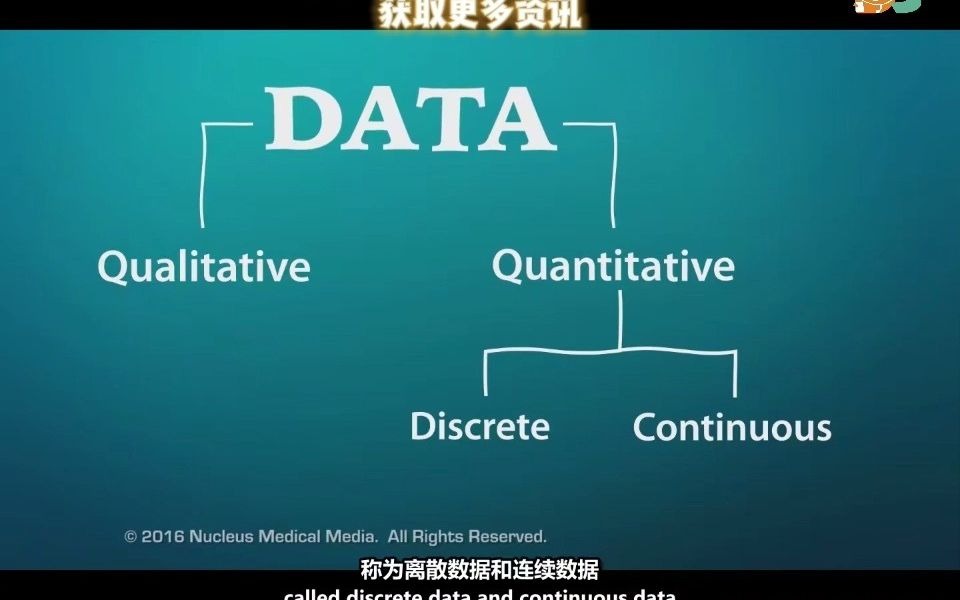【Nucleus Medical Media】定性数据和定量数据