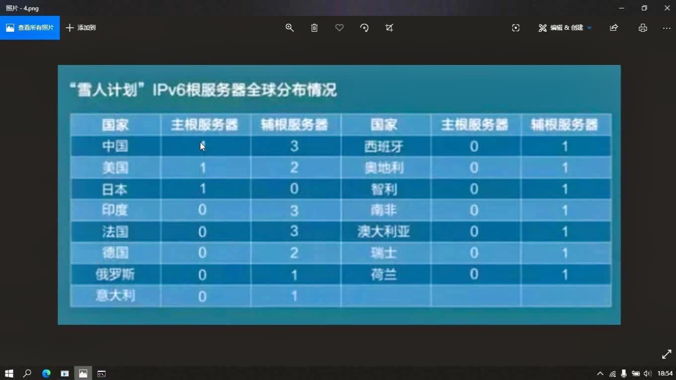了解IPv6网络地址,这可能是最简单易懂的讲解