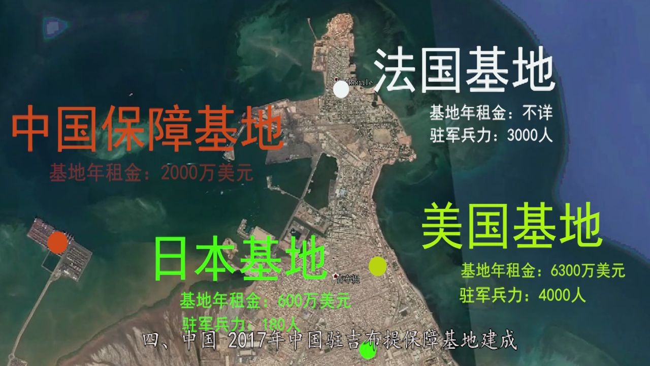 吉布提各国军事基地对比,中国基地与美国基地差距有多大?