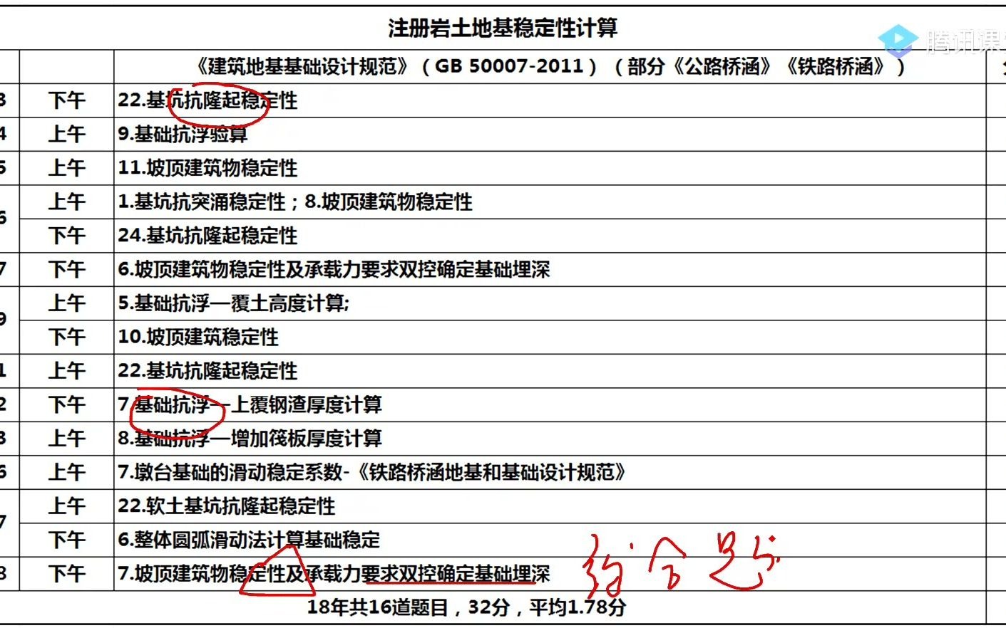 【华南启铭】2021年注册岩土培训:《浅基础-地基稳定性计算》节选