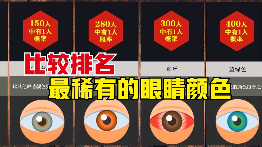 比较排名:世界上最稀有的眼睛颜色!