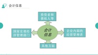 会计信息质量特征