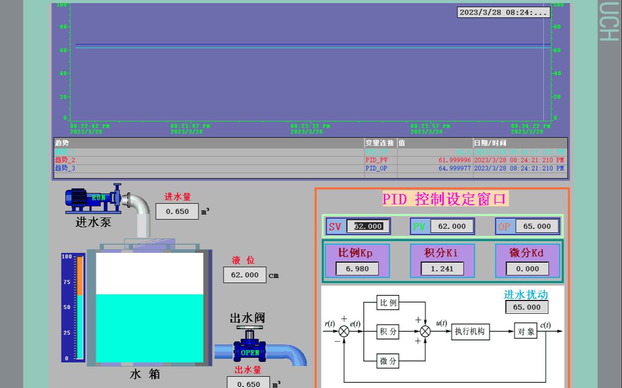 博途液位PID控制仿真视频,根据SCL语言编写的PID控制